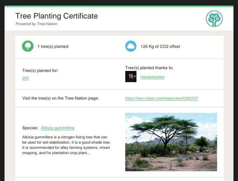 Rohit Garg On Linkedin Hacktoberfest2023 Hacktoberfest