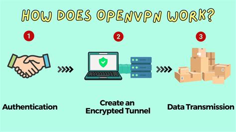 Openvpn 2025 Guide How It Works Security And Setup Resources Openvpn 2025 Guide How It Works Security And Setup Resources