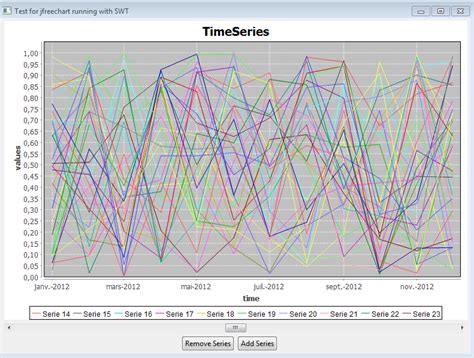 Scroll Jfreechart Limit The Number Of Legend Items Displayed Stack Overflow
