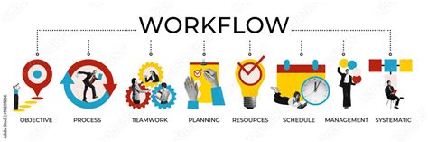 workflow infographic and step by step process objectives processes