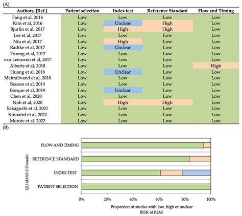 Cancers Free Full Text Magnetic Resonance Imaging Based Predictive Models For Clinically