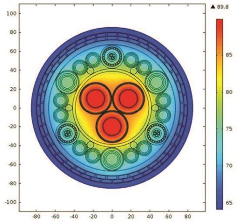 Prysmian Uses Simulation For High Voltage Cable Design