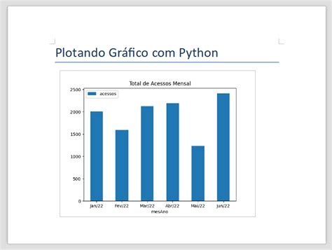 Como plotar gráfico Python UrutauDev