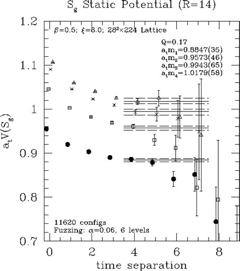 Figure 2 From Bayesian Curve Fitting For Lattice Gauge Theorists Semantic Scholar
