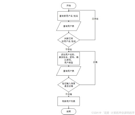 计算机毕业设计springboot小型机场设备维修管理系统 基于spring Boot的小型机场设备维护管理系统设计与实现 Spring