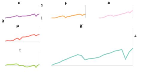 Powerful Data Visualisation With Matplotlib — Coding For Economists