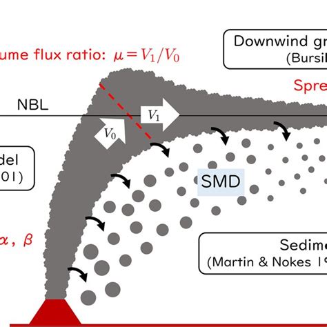 schematic illustration of niks 1d and uncertain parameters described download scientific