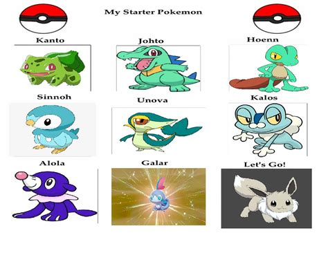 Pokemon Shiny Starters
