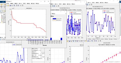 灰狼算法gwo优化极限学习机elm回归预测gwo Elm回归预测，多变量输入模型。评价指标包括r2、mae、mse、rmse和mape等，代码质量极高，方便学习和替换数据。elm