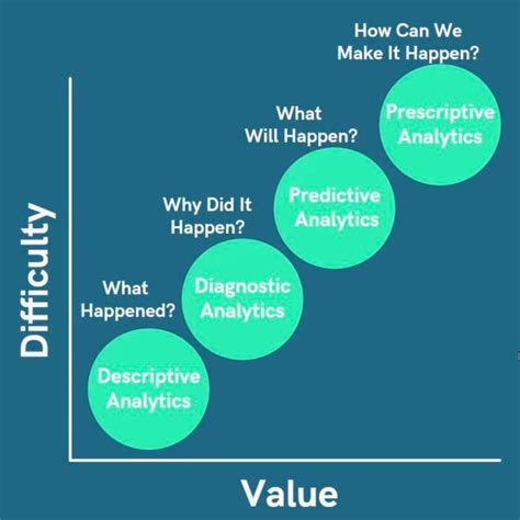 Sriganesh Maverick Srihari On Linkedin Healthcareanalytics Ai