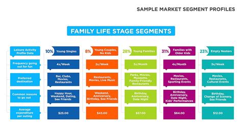 Examples Of Market Segmentation Companies Marketing Marketing Choices