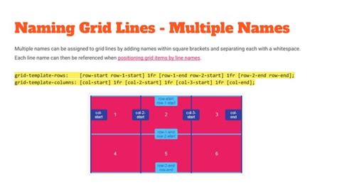 World Of Css Grid Pdf Web Design And Html Internet