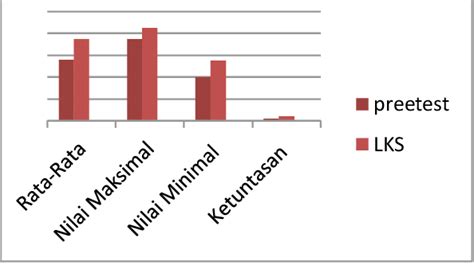 Figure 1 From Application Of The Discovery Learning Model To Improve