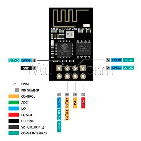 Esp8266 Esp 01esp 01s 33v 4mb 80211bgn ⚡ Для Iot