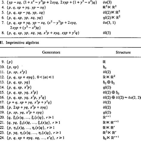 Finite Dimensional Lie Algebras Of Vector Fields In The Real Plane I