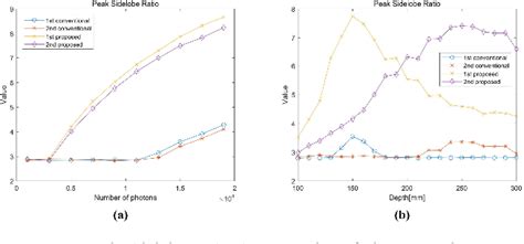 Figure 1 From Three Dimensional Photon Counting Optical Encryption With
