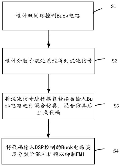基于模数混合的分数阶混沌扩频抑制emi方法及系统