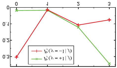 Example Of The Joint Probabilities Download Scientific Diagram