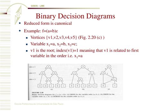 Ppt Logic Synthesis In Ic Design And Associated Tools Logic Minimization Powerpoint