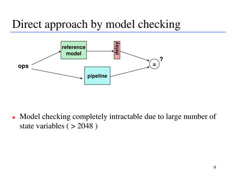 Ppt Compositional Methods And Symbolic Model Checking Powerpoint