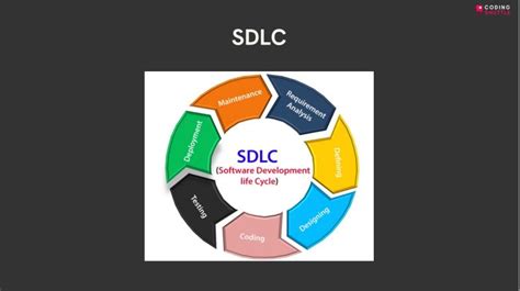 abhishek anand on linkedin springboot testing junit mockito assertj testcontainers…