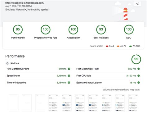 optimasi load progressive web application pwa dengan react js kurang