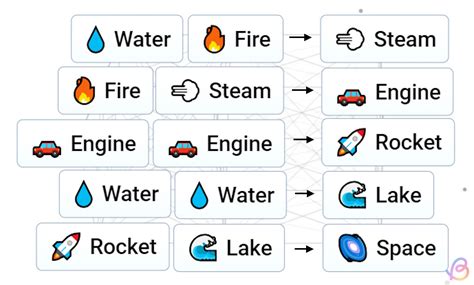 How To Make Universe In Infinite Craft Beebom