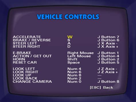Filethe Simpsons Hit And Run Vehicle Controlspng Pcgamingwiki Pcgw Bugs Fixes Crashes