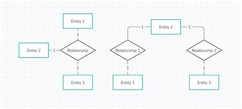 How Do I Show That Some Ternary Relation Is Equivalent To Another Diagram Which Uses Only Binary