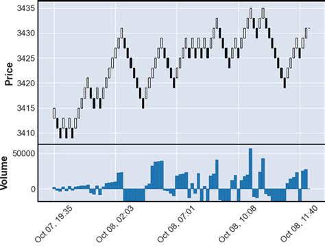 Setting Limits For Y Axis · Issue 106 · Matplotlibmplfinance · Github