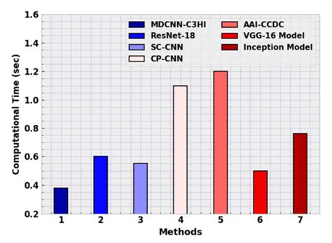 Tunicate Swarm Algorithm With Deep Convolutional Neural Network Driven