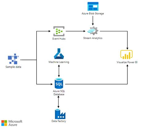 Diving Deep Into Covid 19 Predictions With The Sarima Model