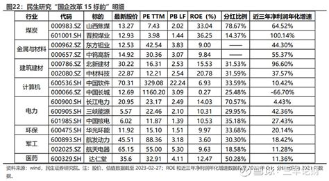 “土地财政”转向“股权财政”，中特估买什么？ 知名经济学家李迅雷在《从“土地财政”转向“股权财政”，2023年全球经济走势与中国应对之策》一