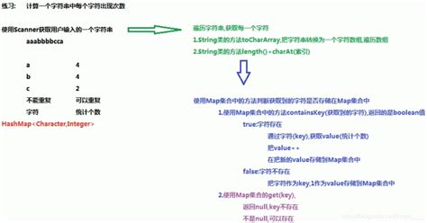 传智黑马java → 22统计一个字符串中每个字符出现的次数（附代码实现）键盘录入一个字符串统计每个字符出现的次数黑马 Csdn博客