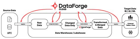 Dataforge Unveils Major Product Enhancements Llm Powered Assistant