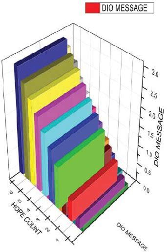 Figure 1 From Implementing A Smart Monitoring System With Wireless Sensor And Actuator Networks