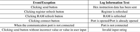 Figure 2 From Risc V Hardware Synthesizable Processor Design Test And Verification Using User