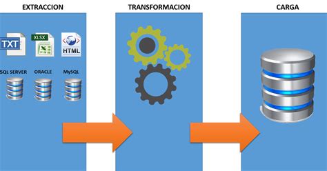 ETL SQL SERVER