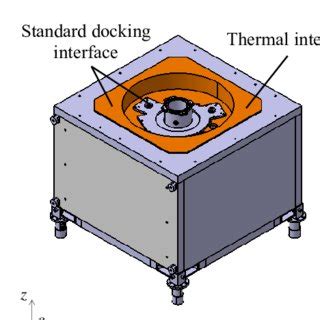 Configuration Of The Standard Module Download Scientific Diagram