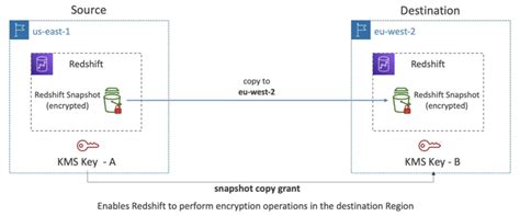 data and ai knowledge amazon redshift overview