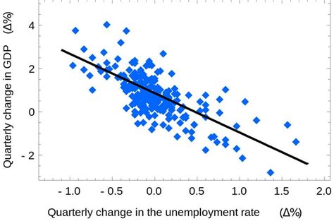 Linear Regression With Scikit Learn Rpython