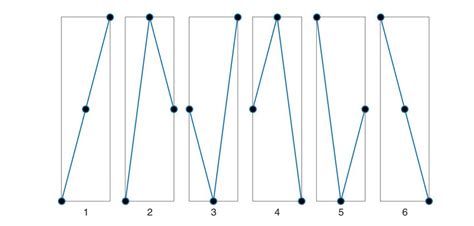 Possible Ordinal Patterns In 3 Games Download Scientific Diagram