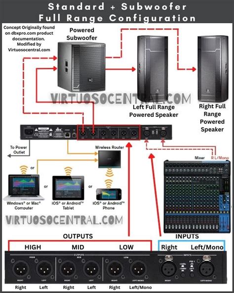 3 Ways To Add A Speaker Management System To A Pa System Virtuoso Central