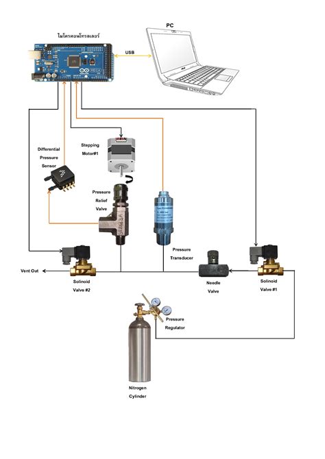 Analog Read Stopped While Pwm Out Programming Questions Arduino Forum
