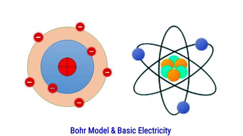 Electron Theory Bohr S Model Of An Atom Basic Electricity