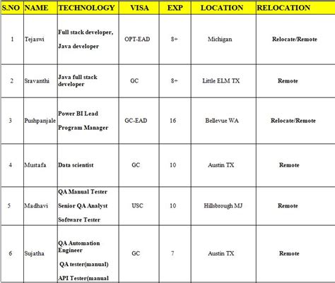 Alex M On Linkedin Hello Associates Hope You Are Doing Great