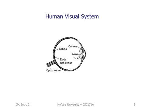 Ppt Computer Graphics Image Formation Color D Viewing First