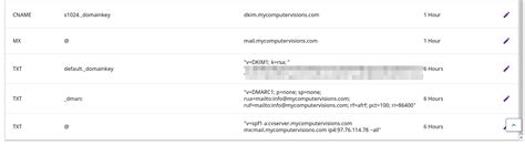 Lets Encrypt Validation Failed For These Domains Support Nethserver Community