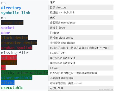 修改linux中默认的python版本linux 修改python版本 Csdn博客