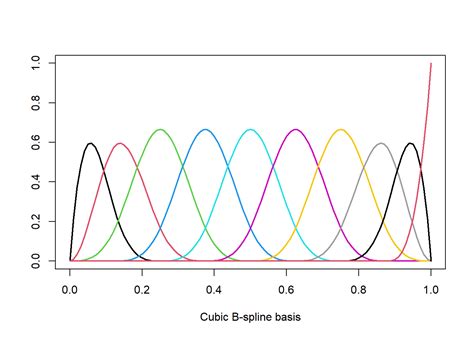 Chapter 3 Ridge Regression And Shrinkage Prediction And Feature Assessment